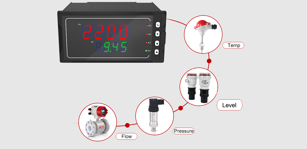 Sup 2200 Dual Loop Digital Display Controller Supmea Automation